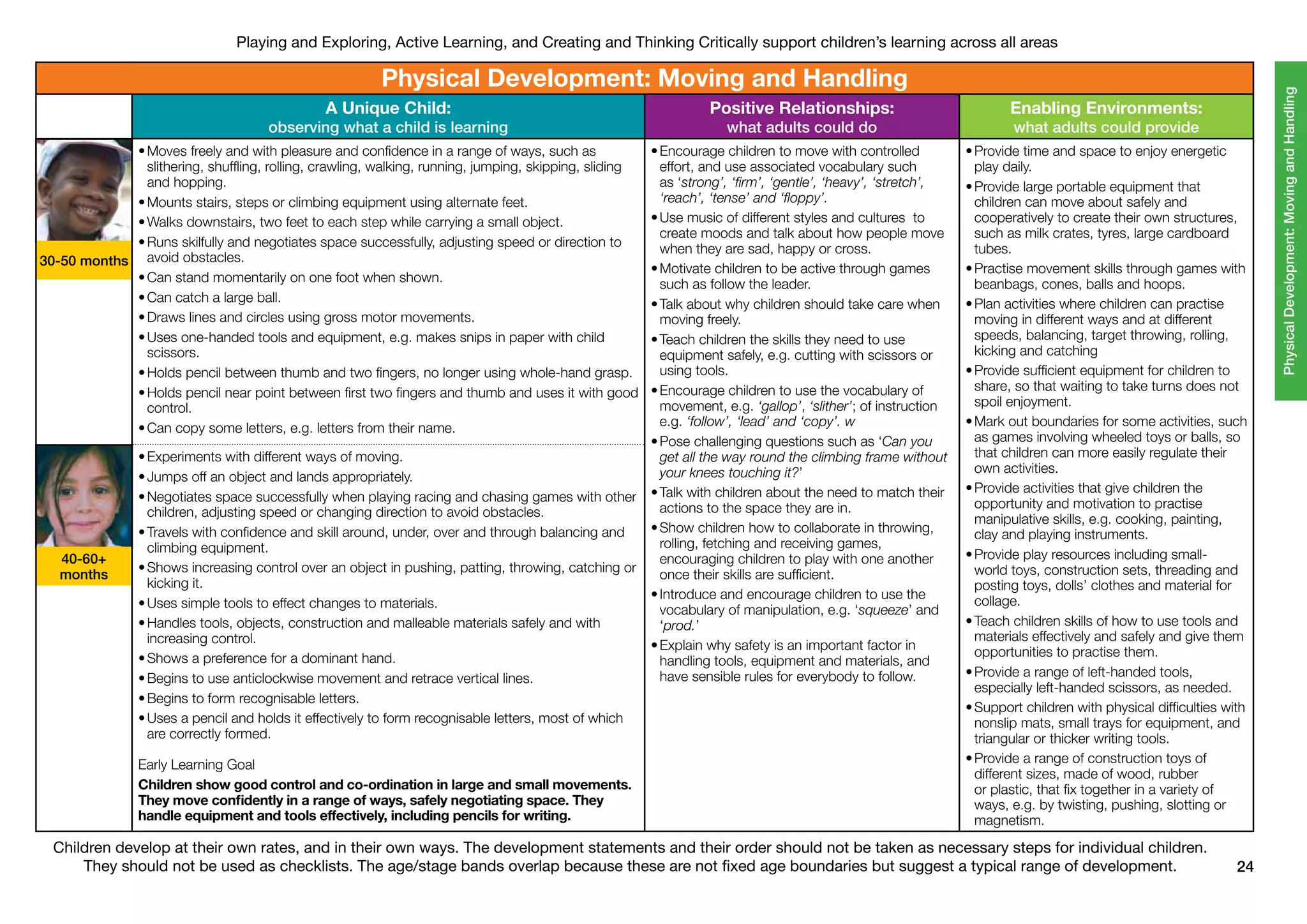Development Matters in the EYFS | PDF