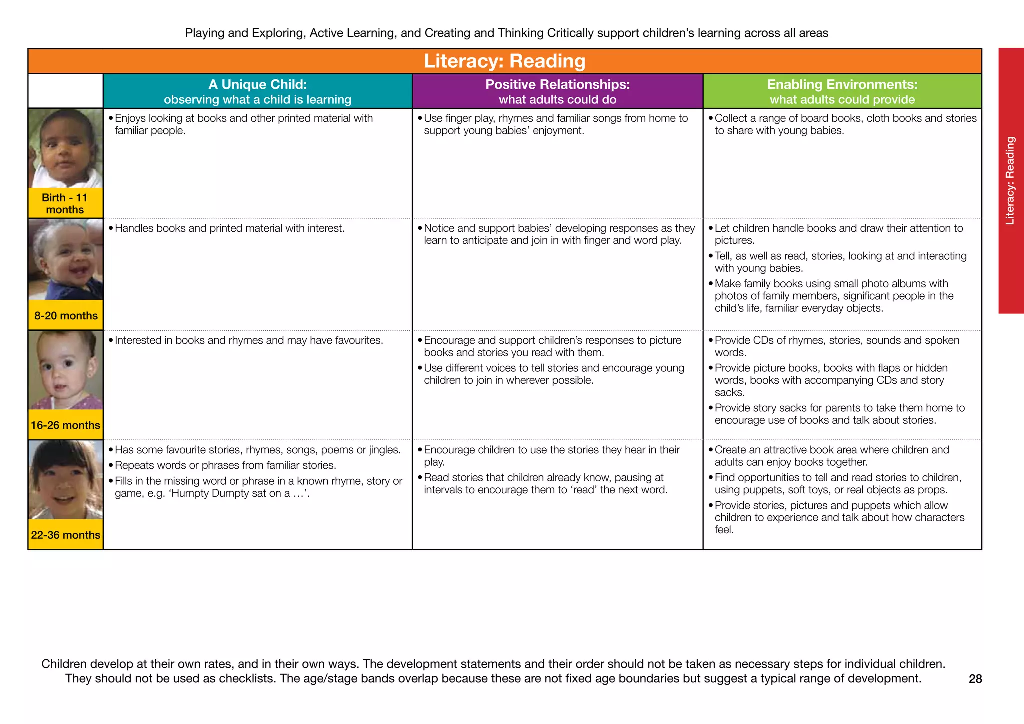 Development Matters in the EYFS | PDF