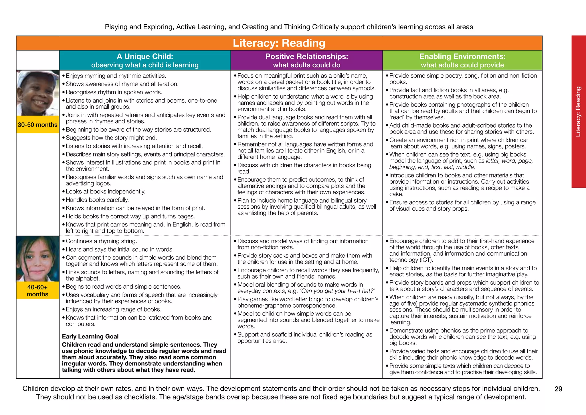 Development Matters in the EYFS | PDF