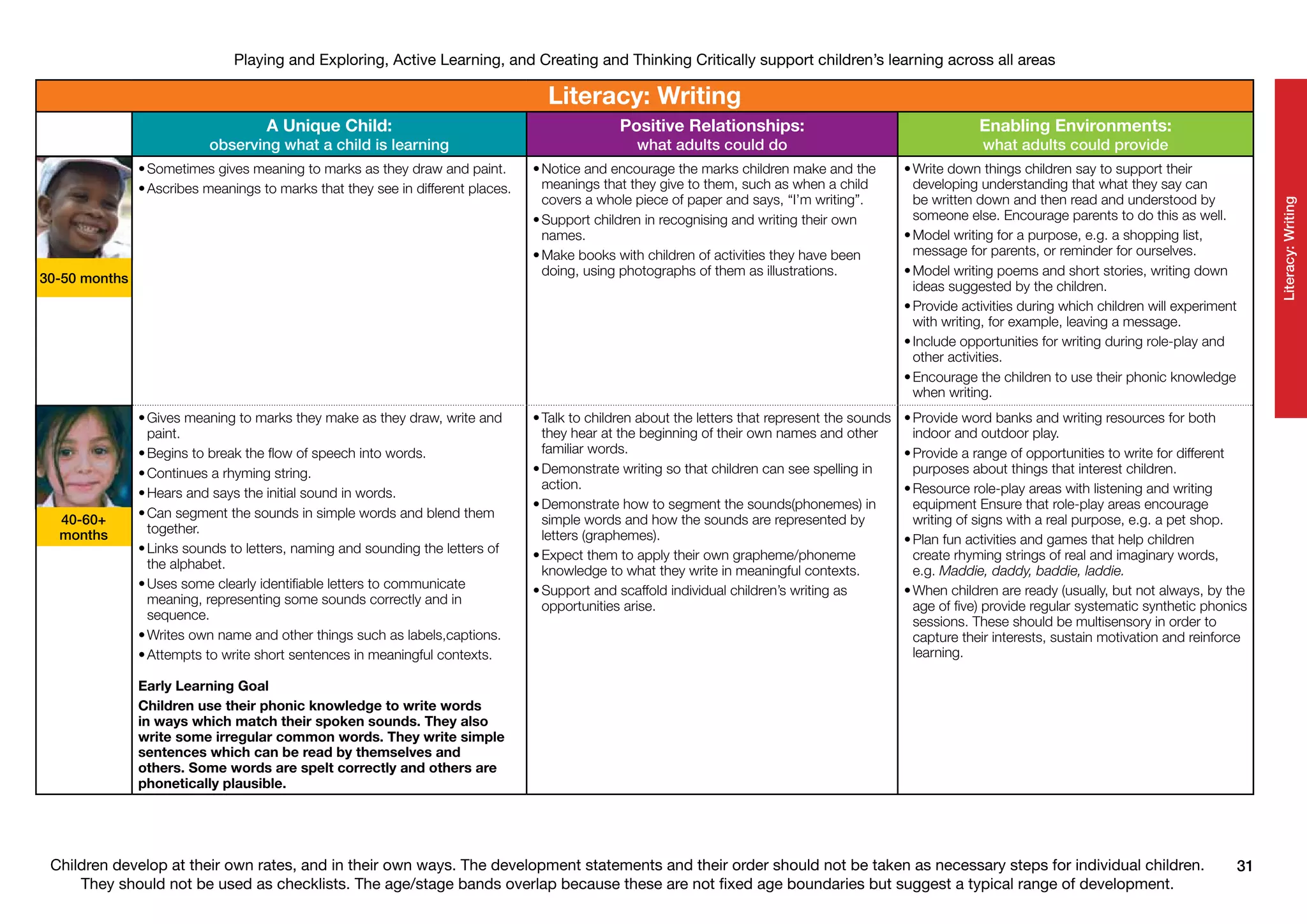 Development Matters in the EYFS | PDF