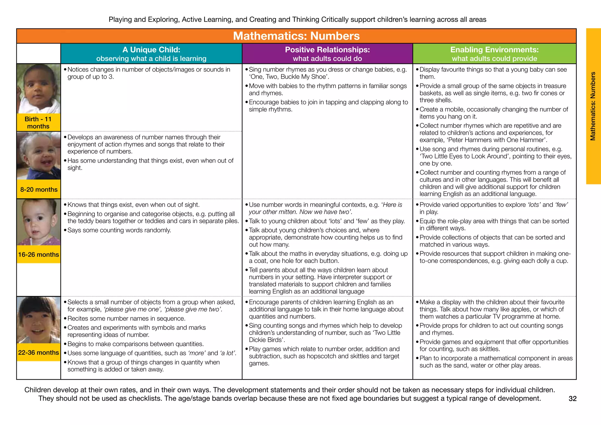 Development Matters in the EYFS | PDF