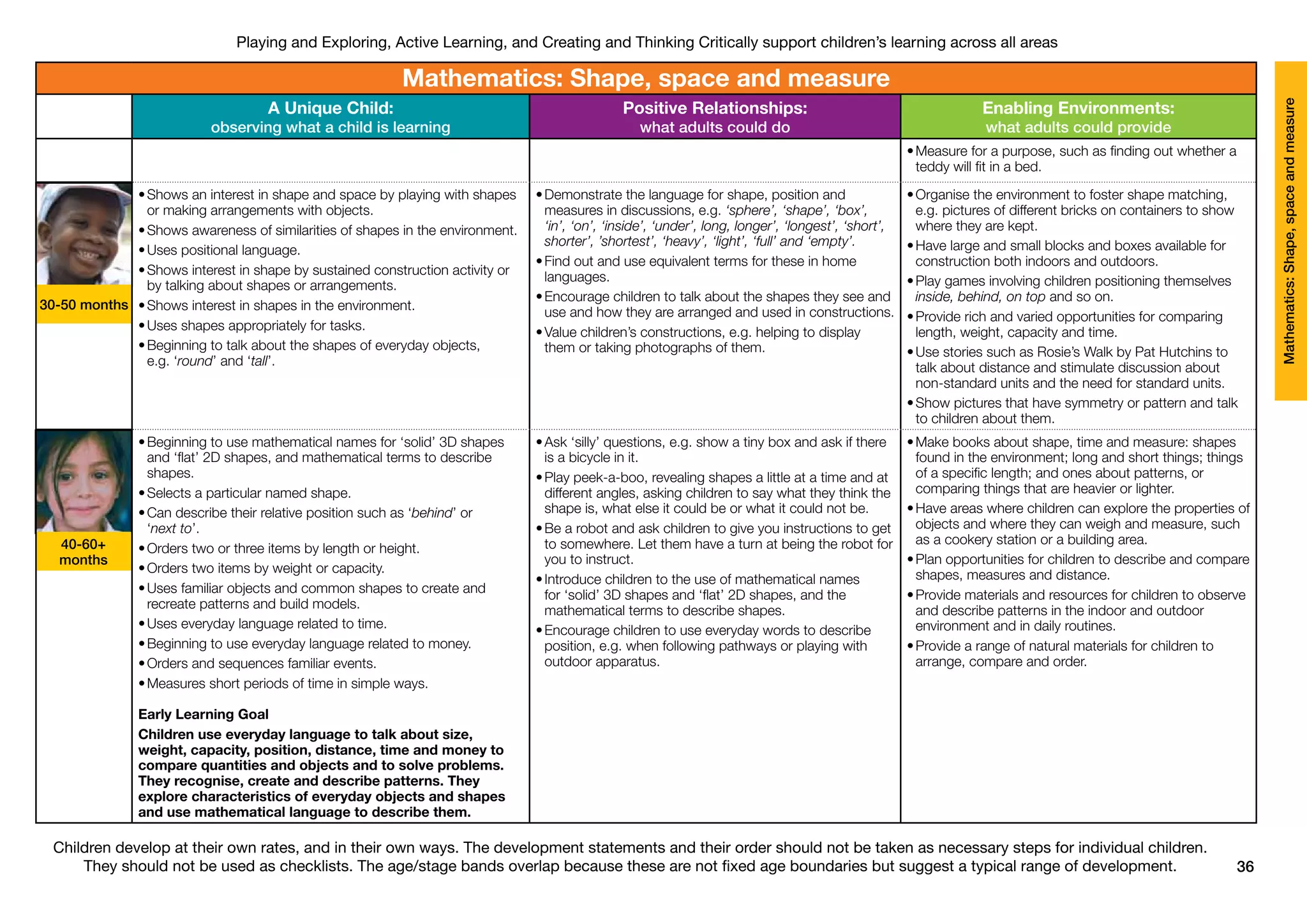 Development Matters in the EYFS | PDF