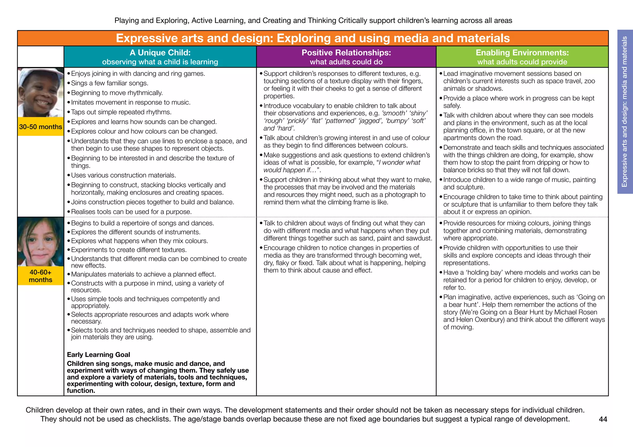 Development Matters in the EYFS | PDF