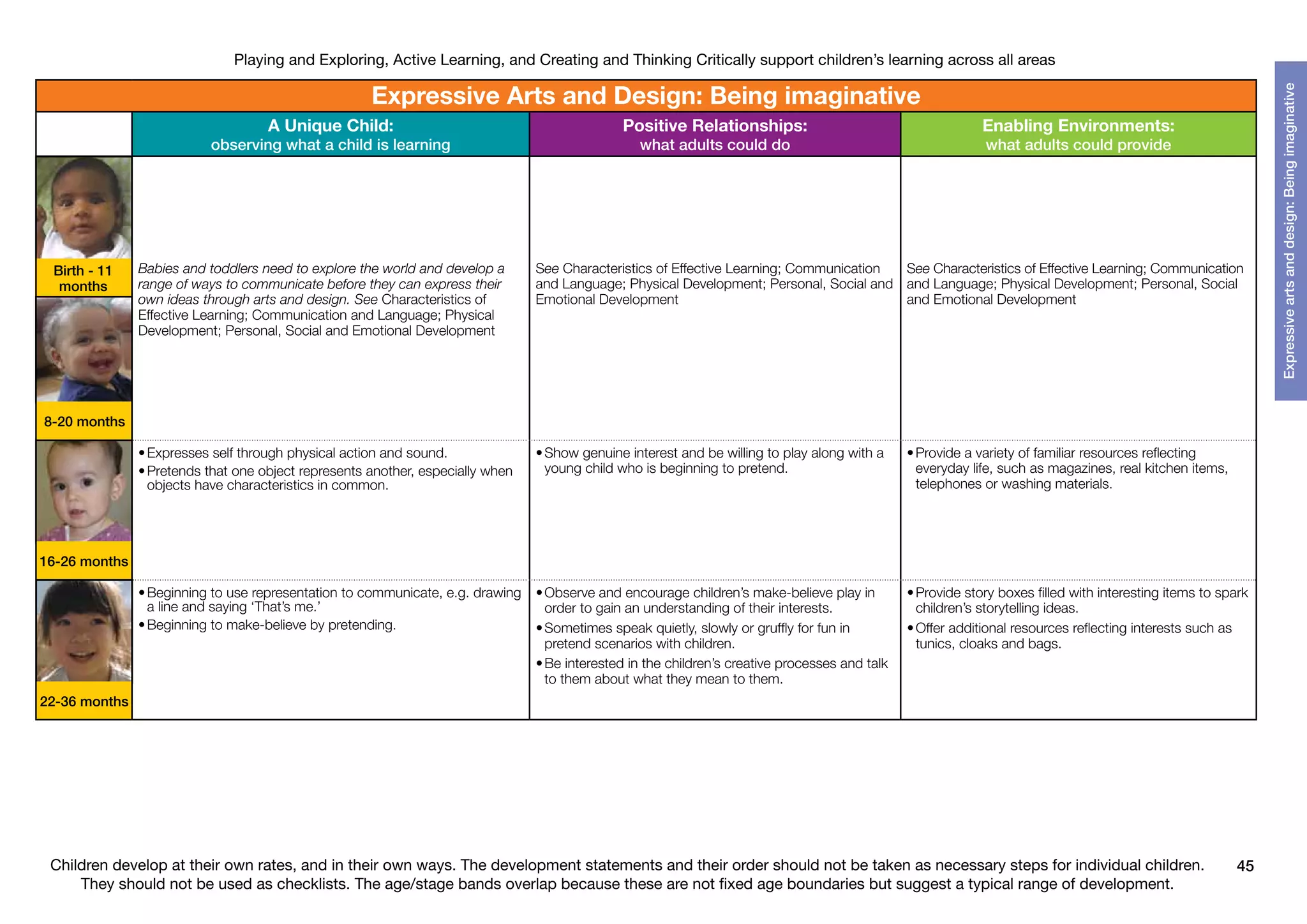 Development Matters in the EYFS | PDF