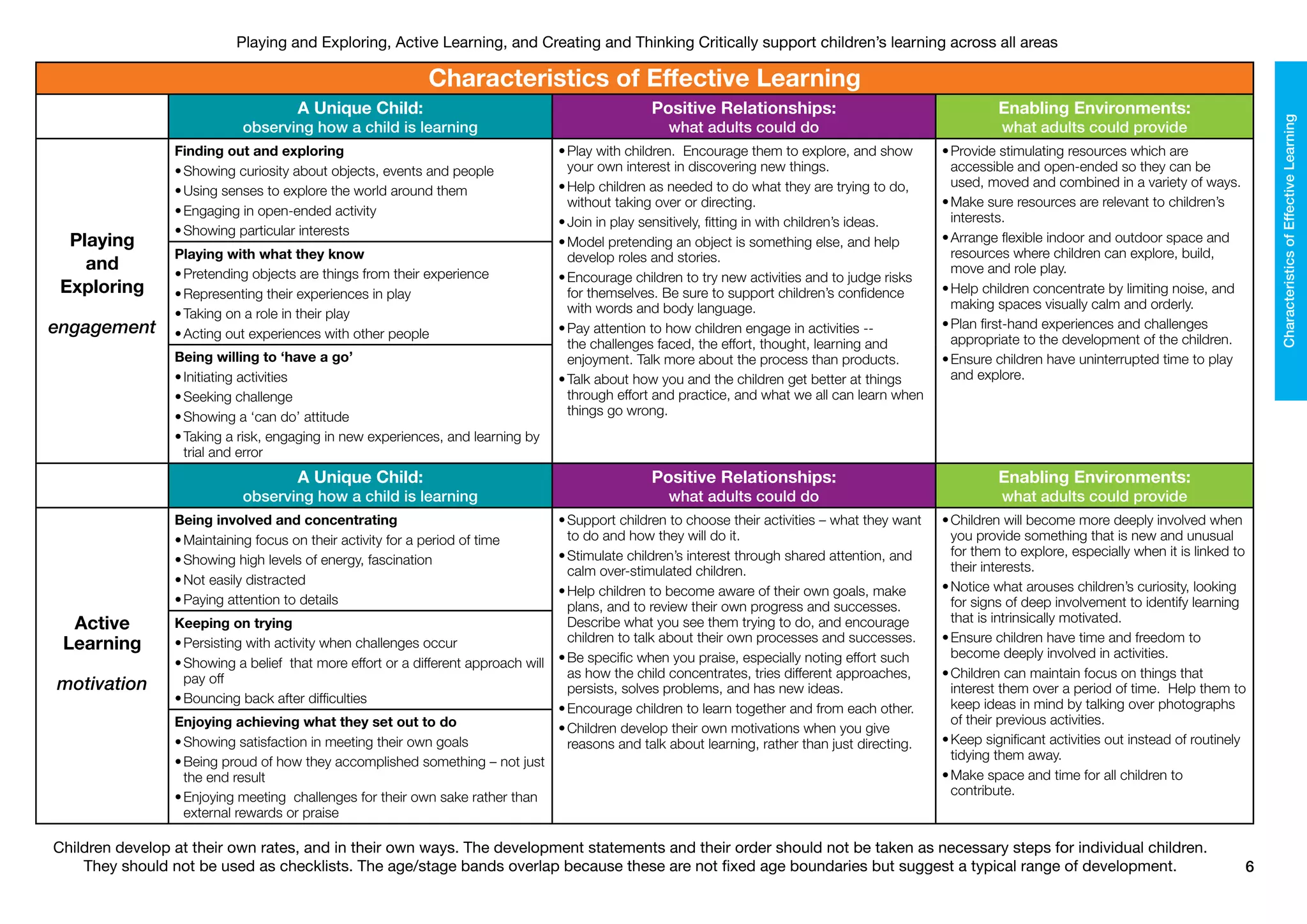 Development Matters in the EYFS | PDF
