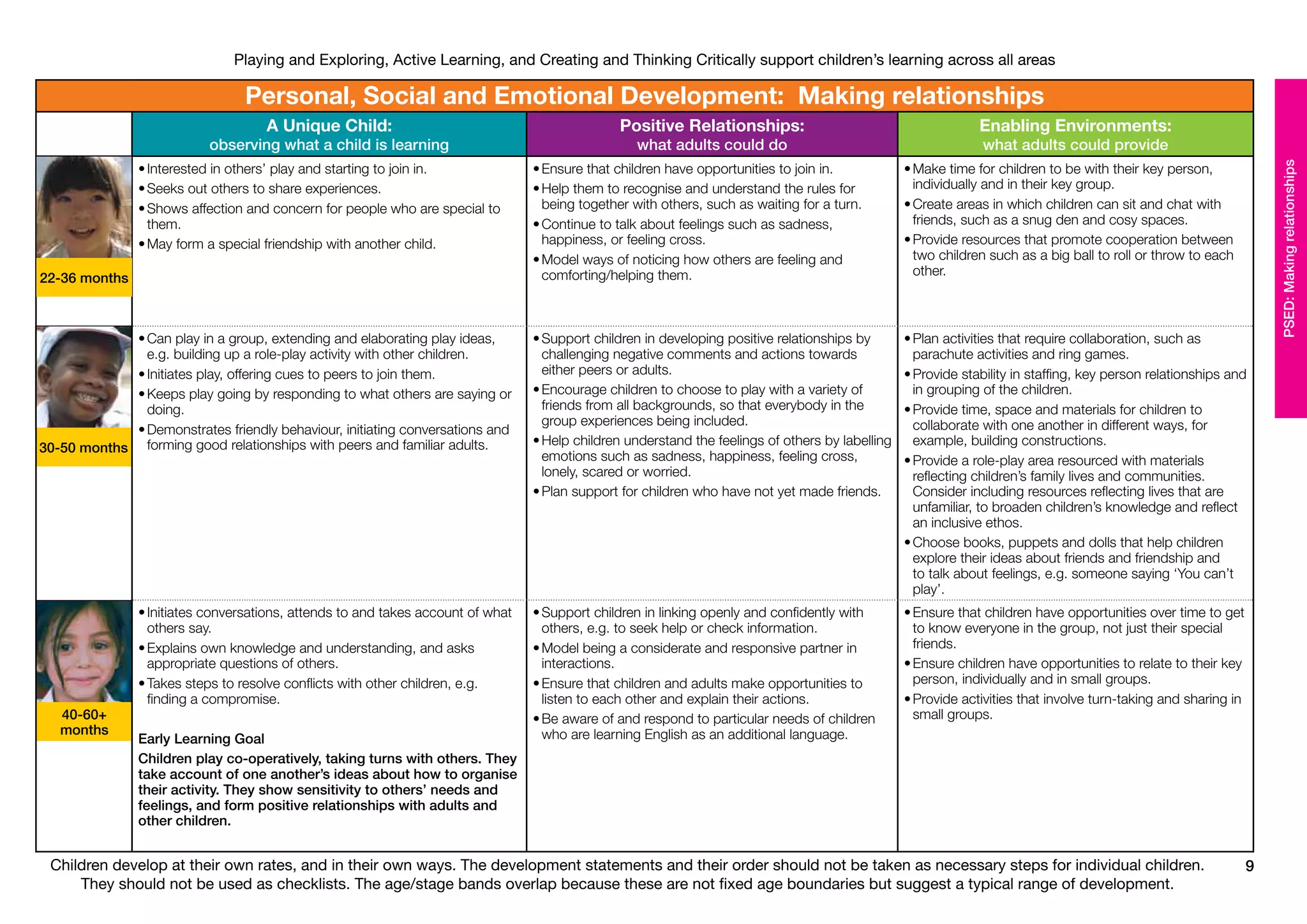 Development Matters in the EYFS | PDF
