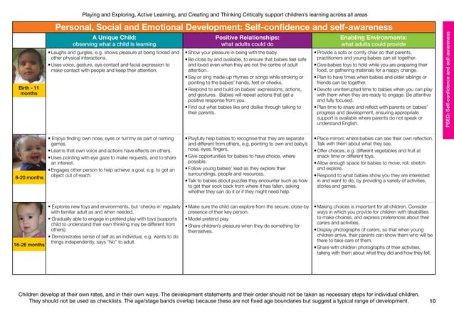 Development Matters in the EYFS | PDF