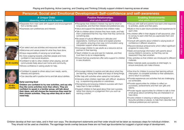 Development Matters in the EYFS | PDF