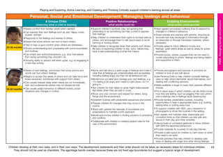 Development Matters in the EYFS | PDF