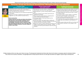 Development Matters in the EYFS | PDF