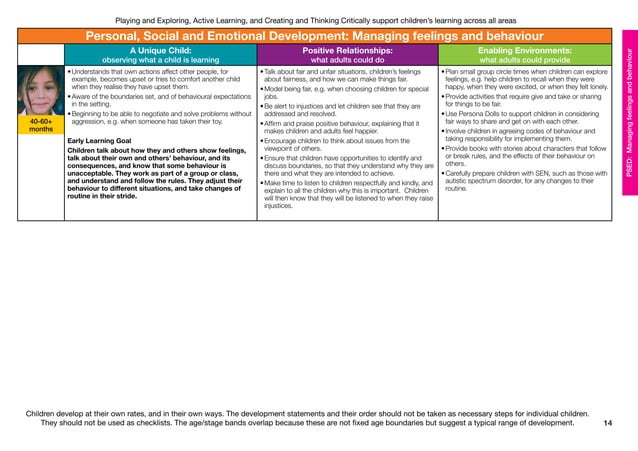 Development Matters in the EYFS | PDF
