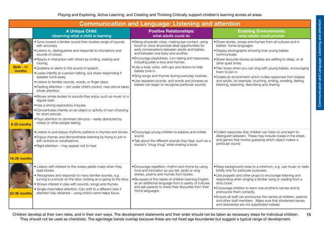 Development Matters in the EYFS | PDF
