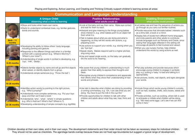 Development Matters in the EYFS | PDF