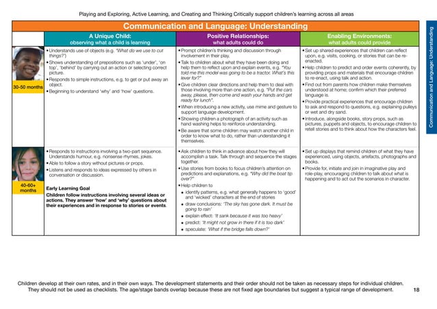 Development Matters in the EYFS | PDF