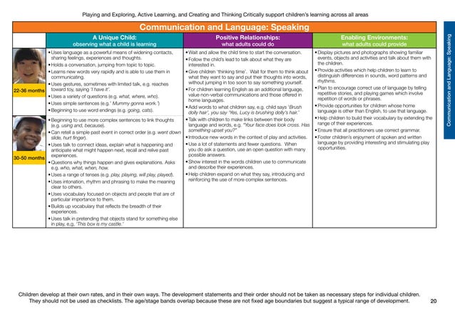 Development Matters in the EYFS | PDF
