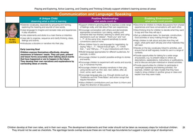 Development Matters in the EYFS | PDF