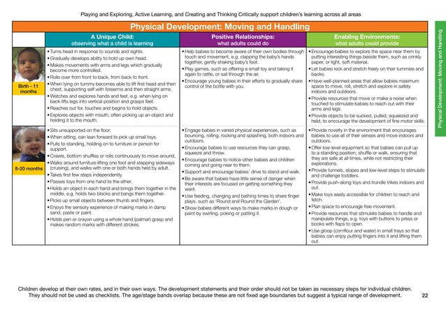 Development Matters in the EYFS | PDF