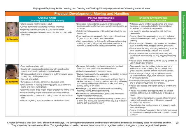 Development Matters in the EYFS | PDF