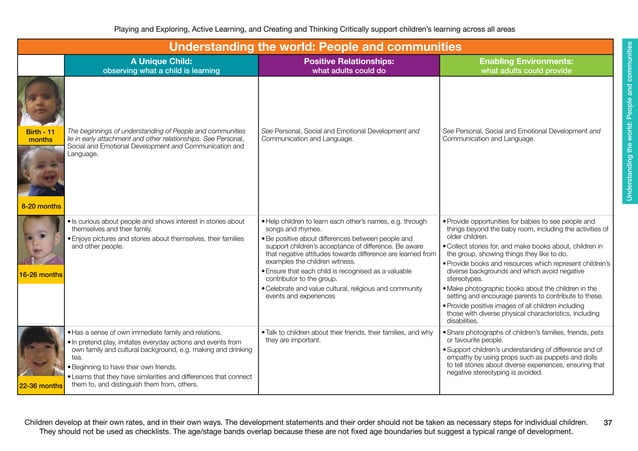 Development Matters in the EYFS | PDF