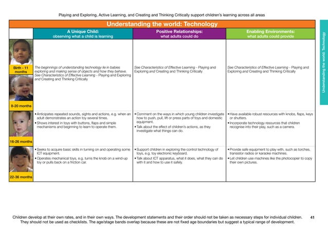 Development Matters in the EYFS | PDF