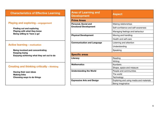 Development Matters in the EYFS | PDF
