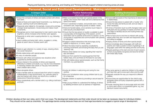 Development Matters in the EYFS | PDF