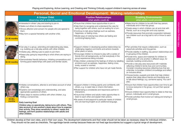 Development Matters in the EYFS | PDF