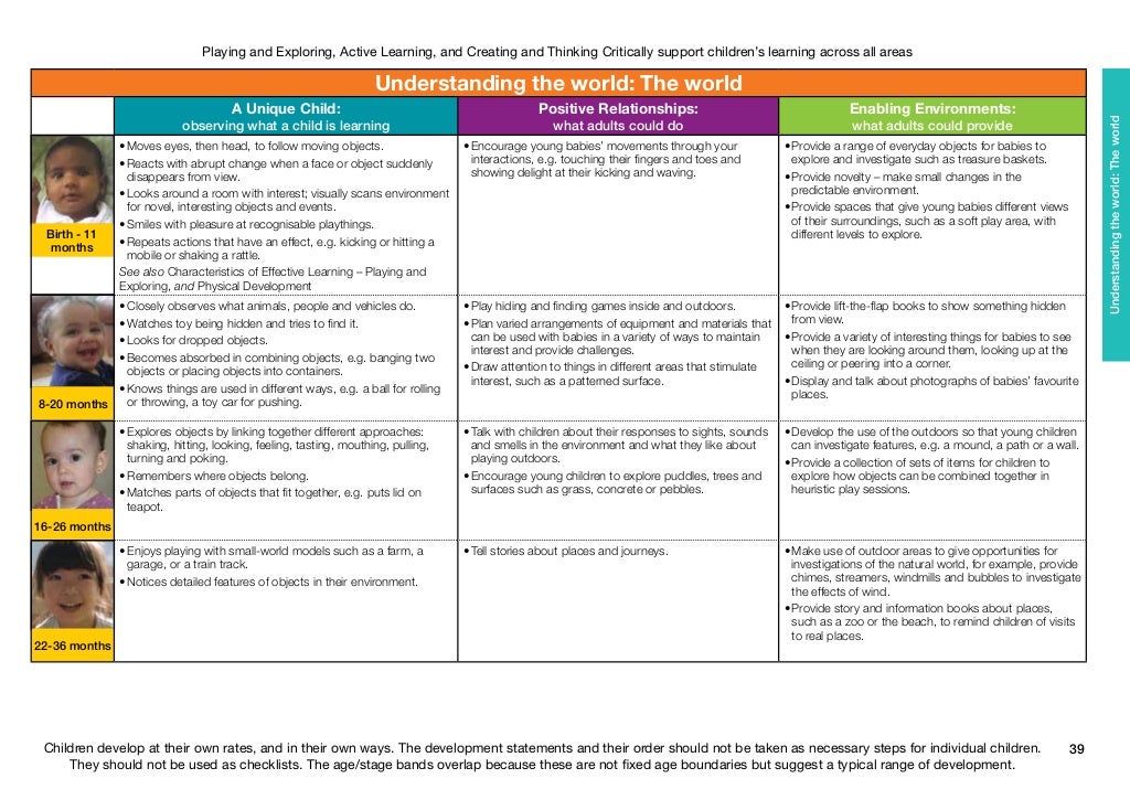 Development Matters In The Eyfs