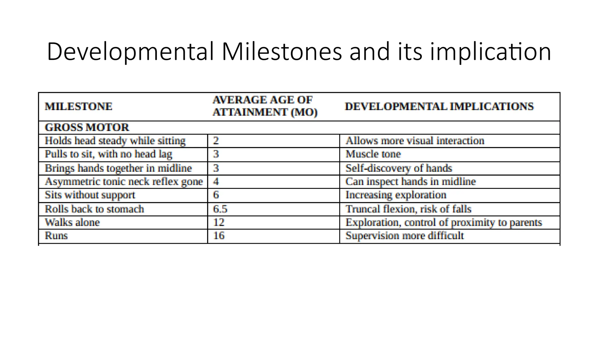 Development milestone in pediatrics .pptx