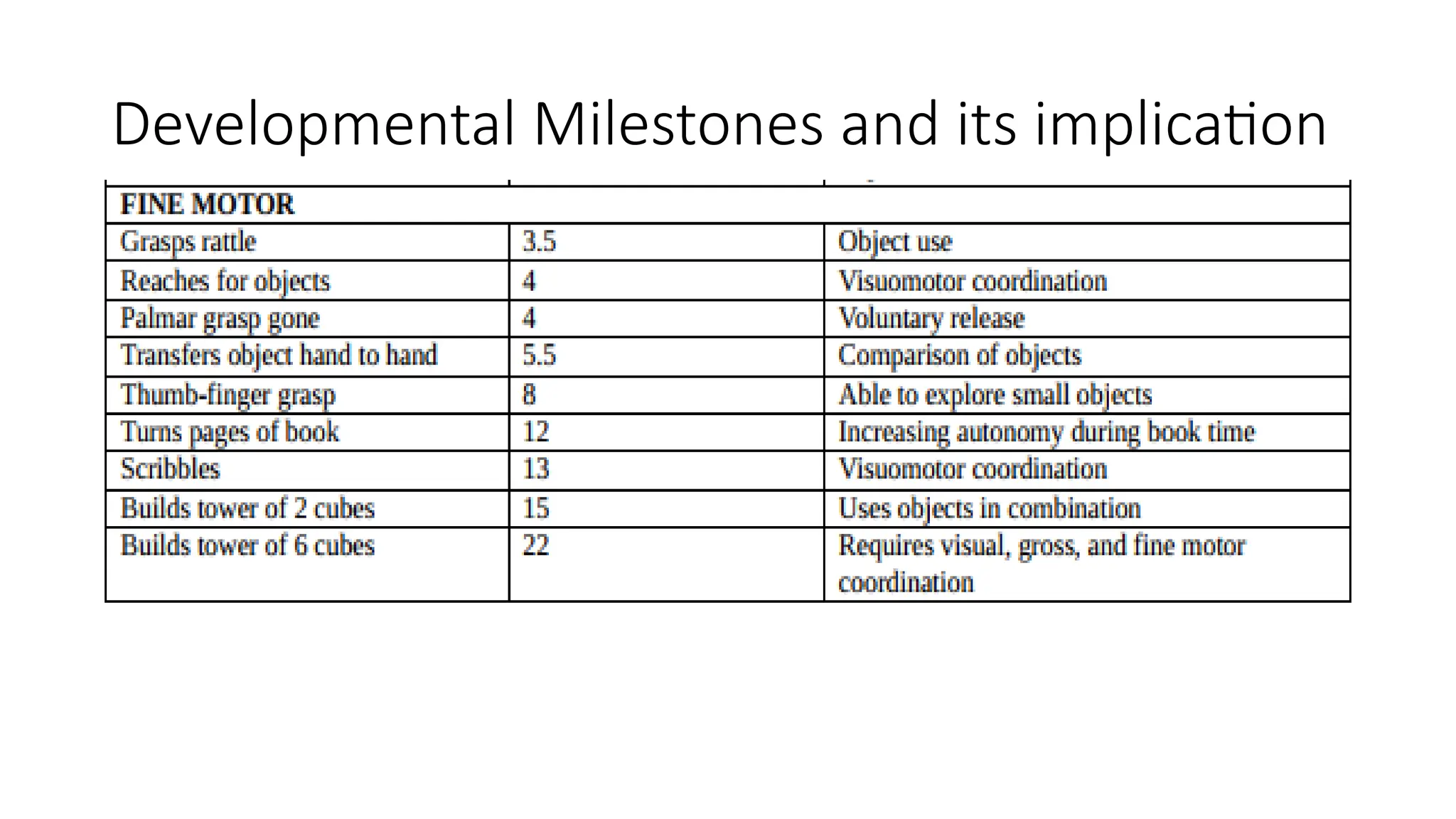 Development milestone in pediatrics .pptx