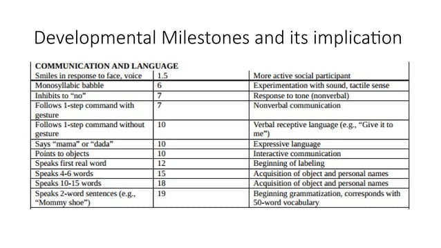 Development milestone in pediatrics .pptx