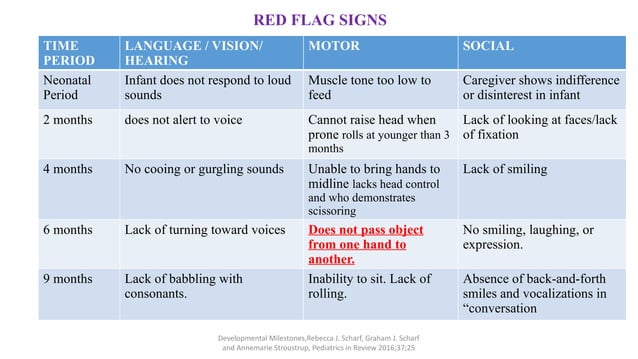 Development milestone in pediatrics .pptx