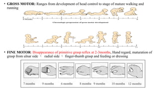 Development milestone in pediatrics .pptx