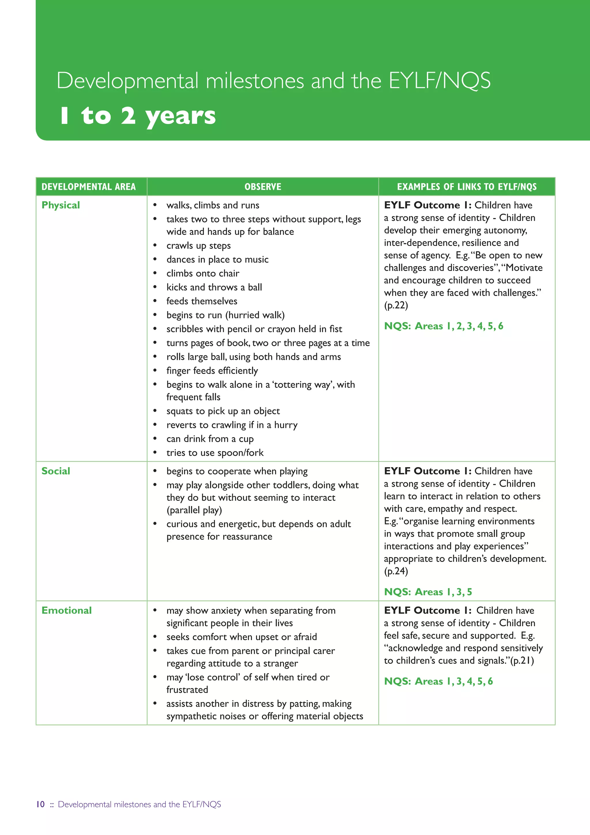Development milestones and the early years learning framework and the ...