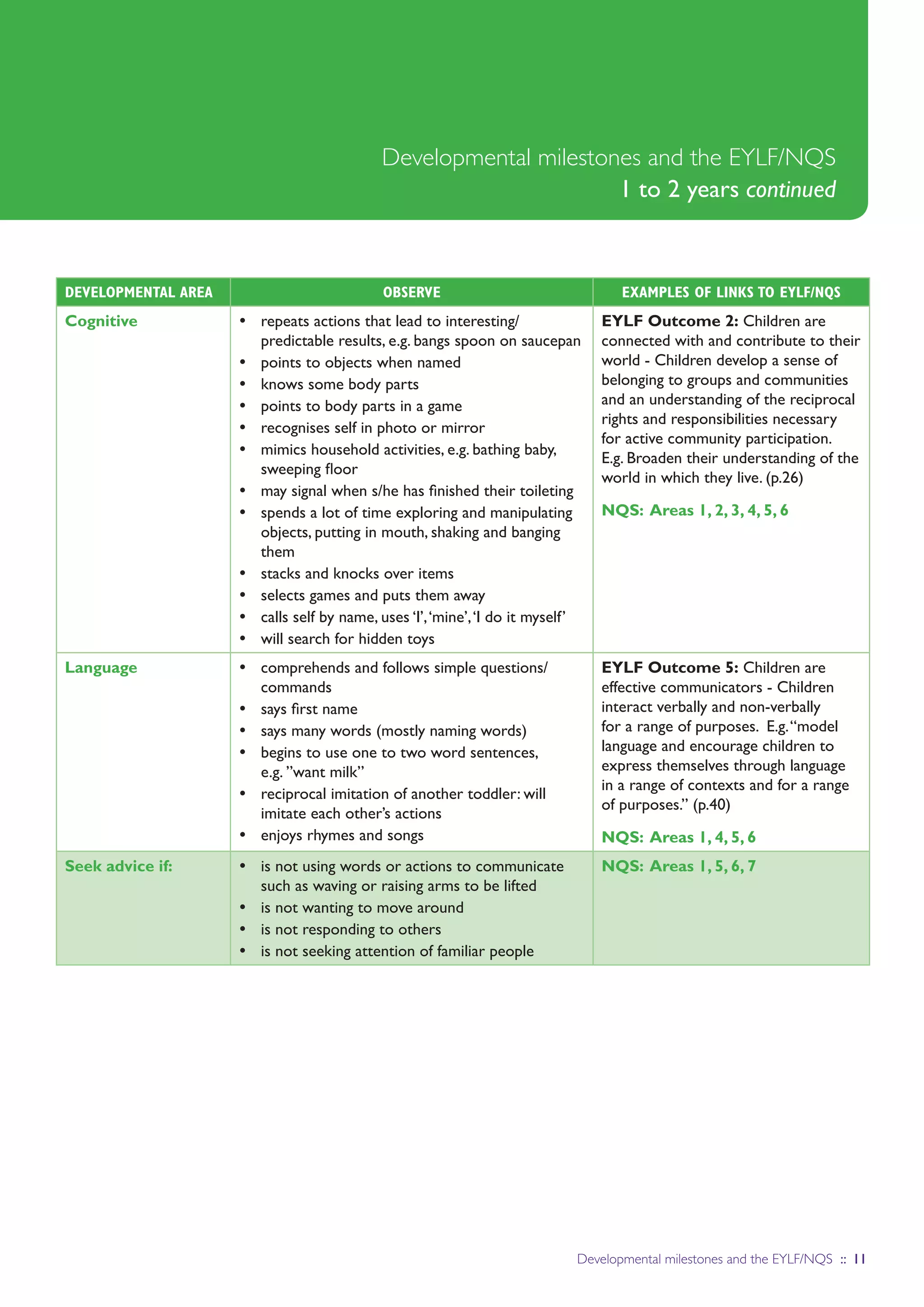 Development milestones and the early years learning framework and the ...
