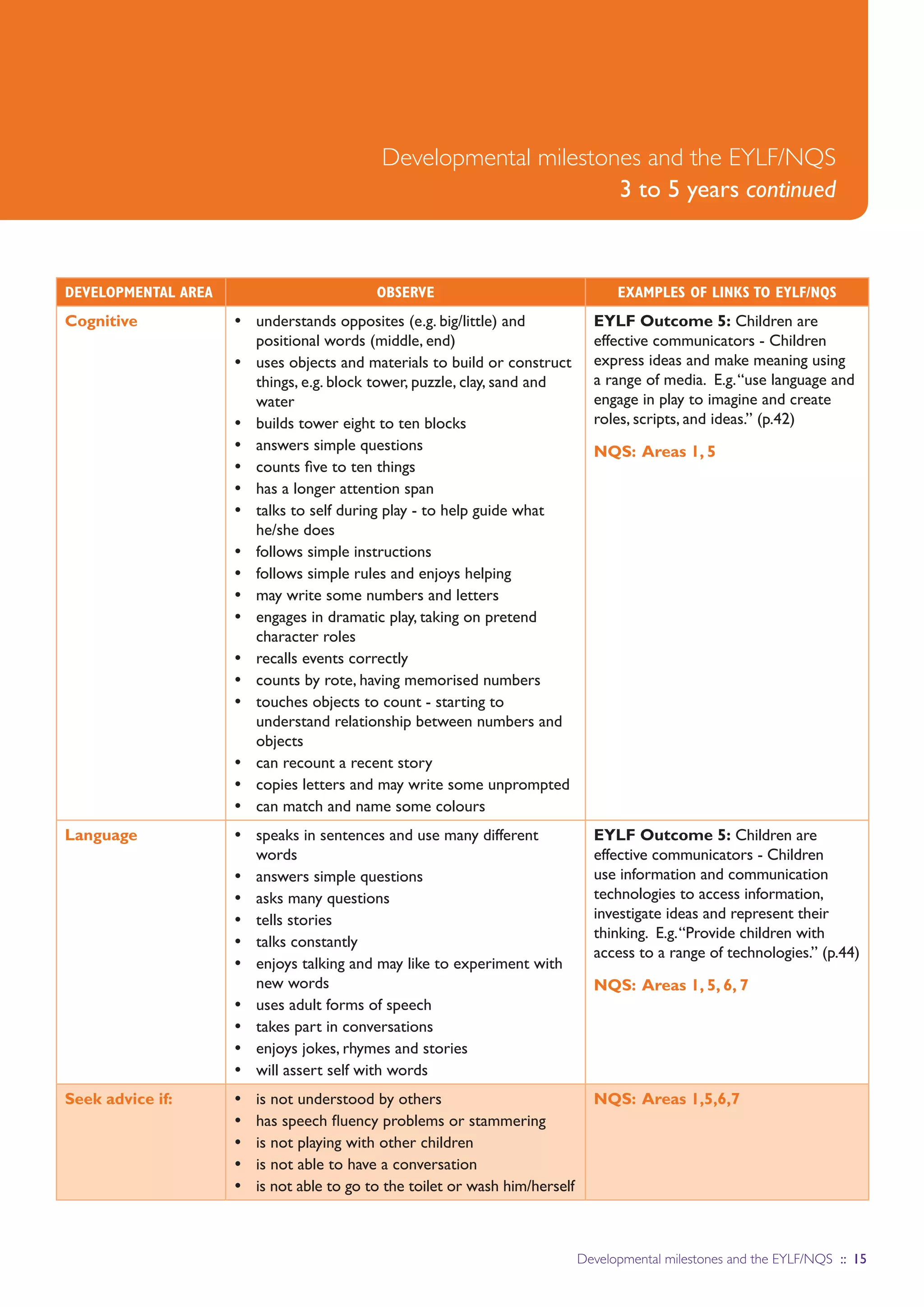 Development milestones and the early years learning framework and the ...