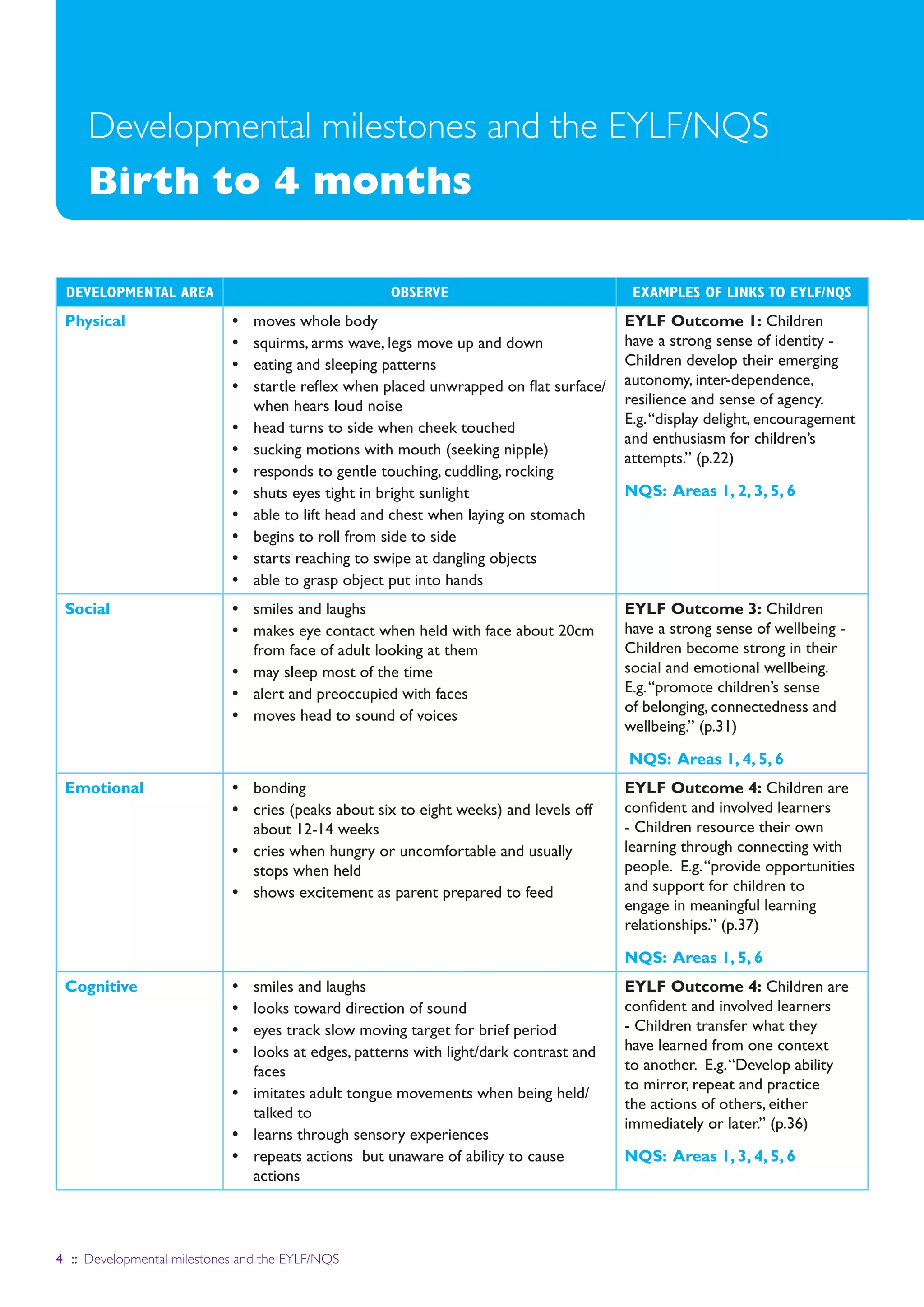 Development milestones and the early years learning framework and the ...