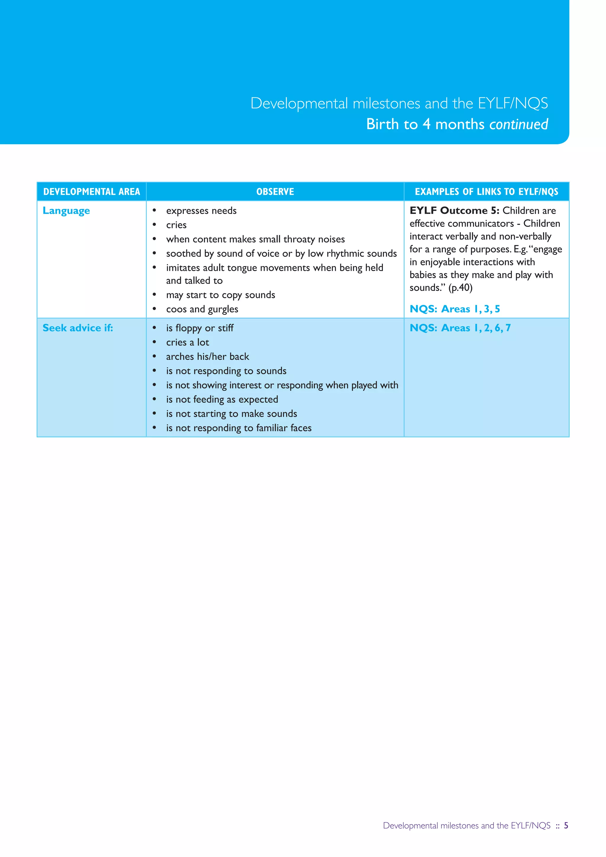 Development milestones and the early years learning framework and the ...