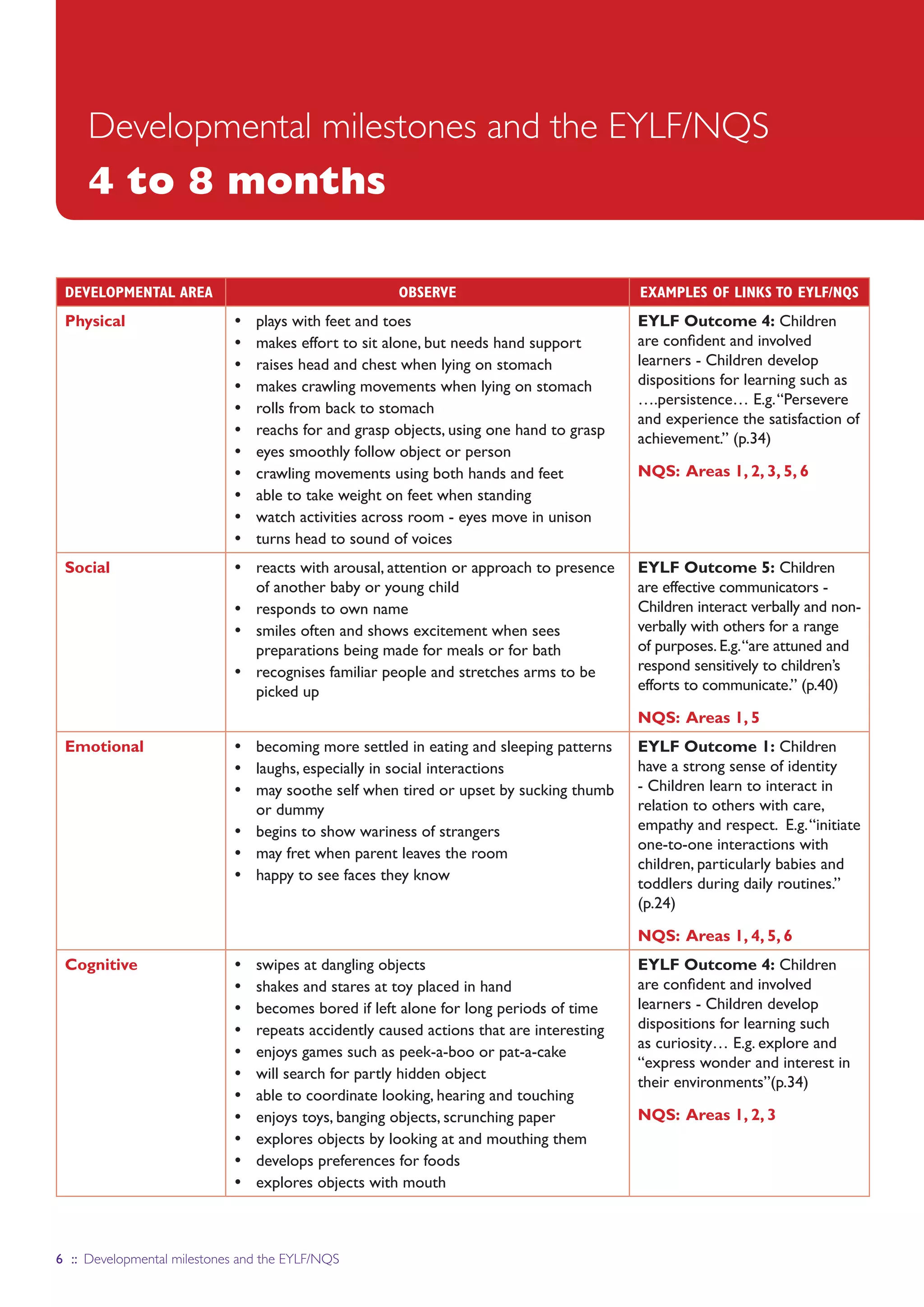 Development milestones and the early years learning framework and the ...