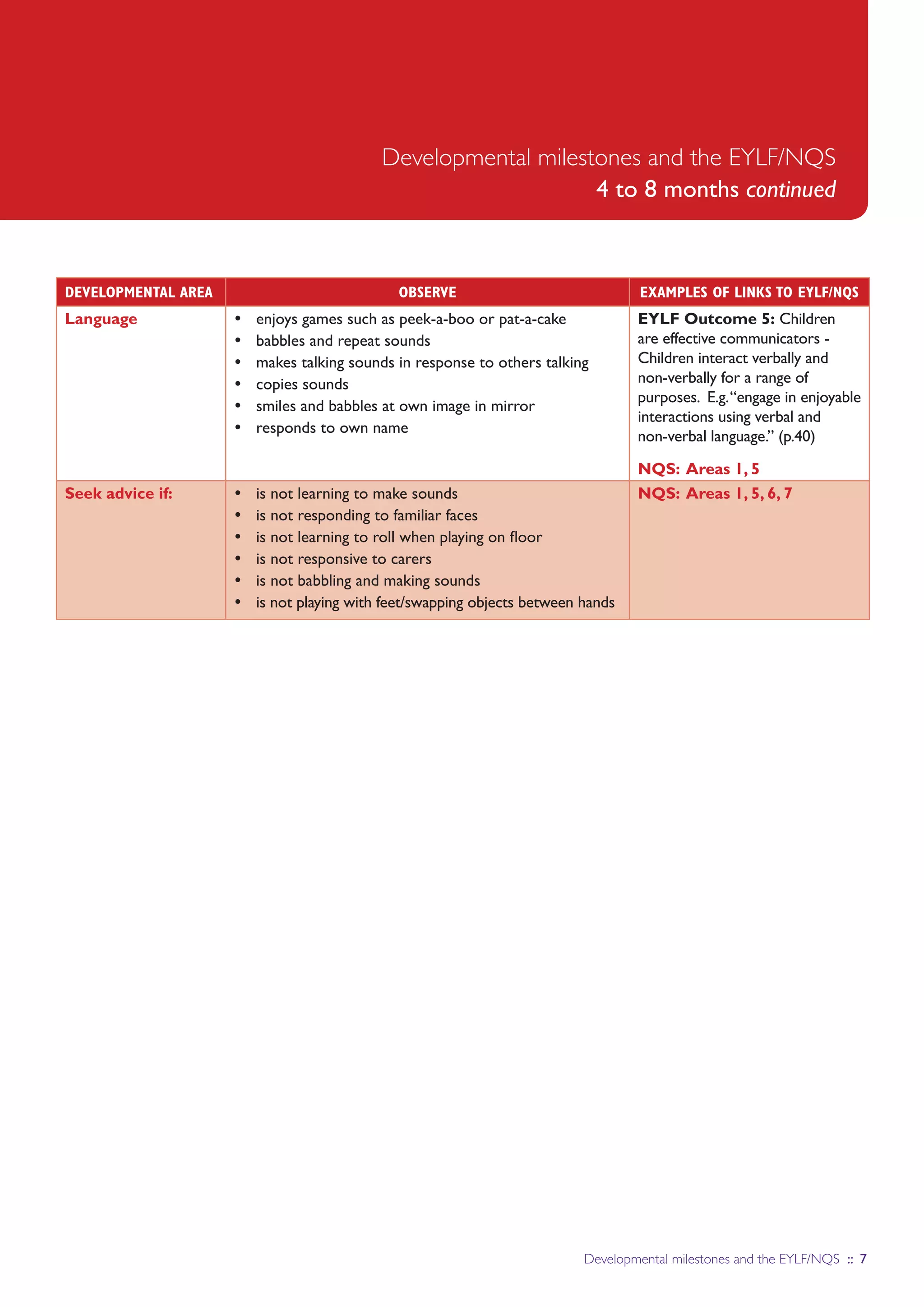 Development milestones and the early years learning framework and the ...