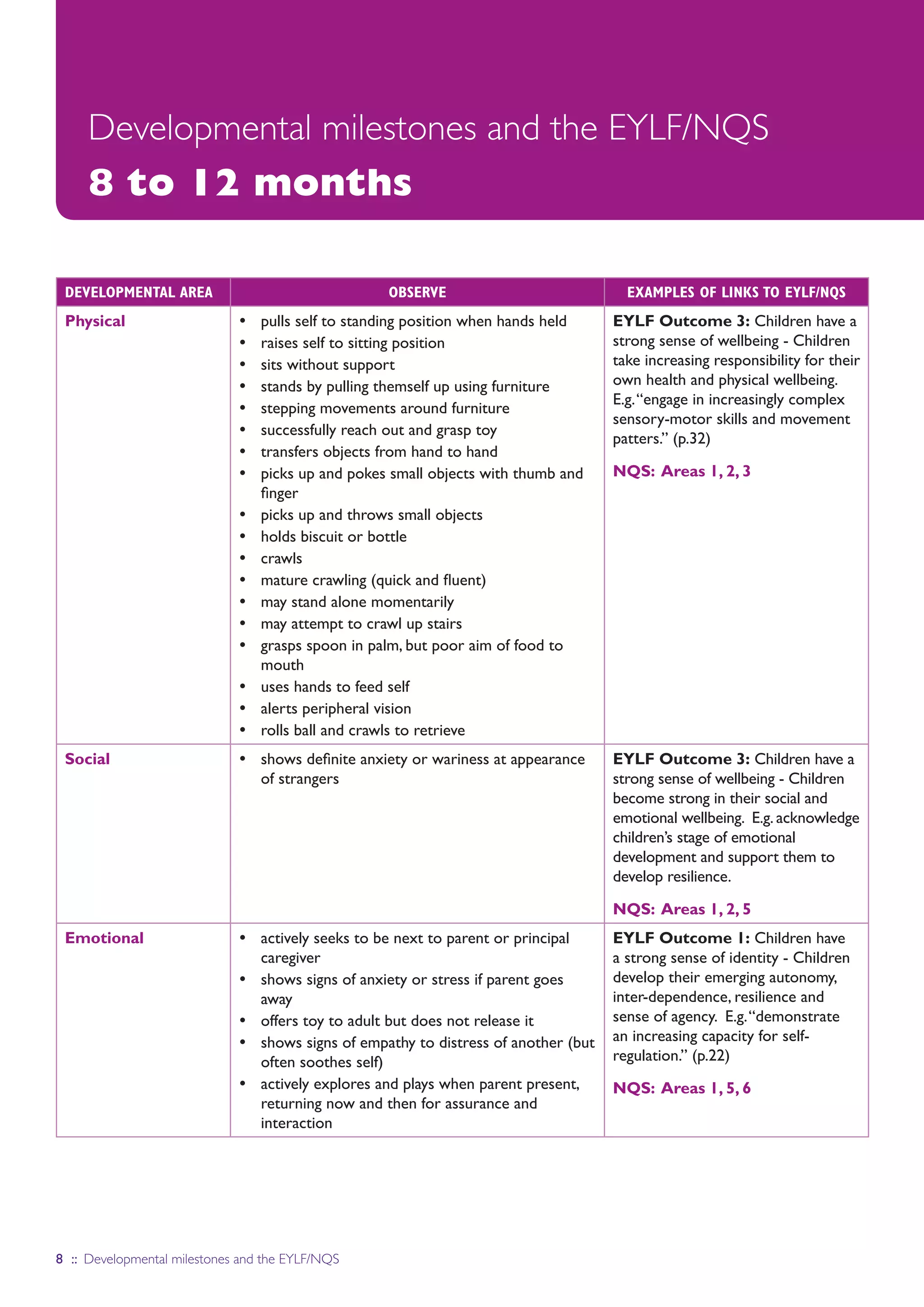 Development milestones and the early years learning framework and the ...