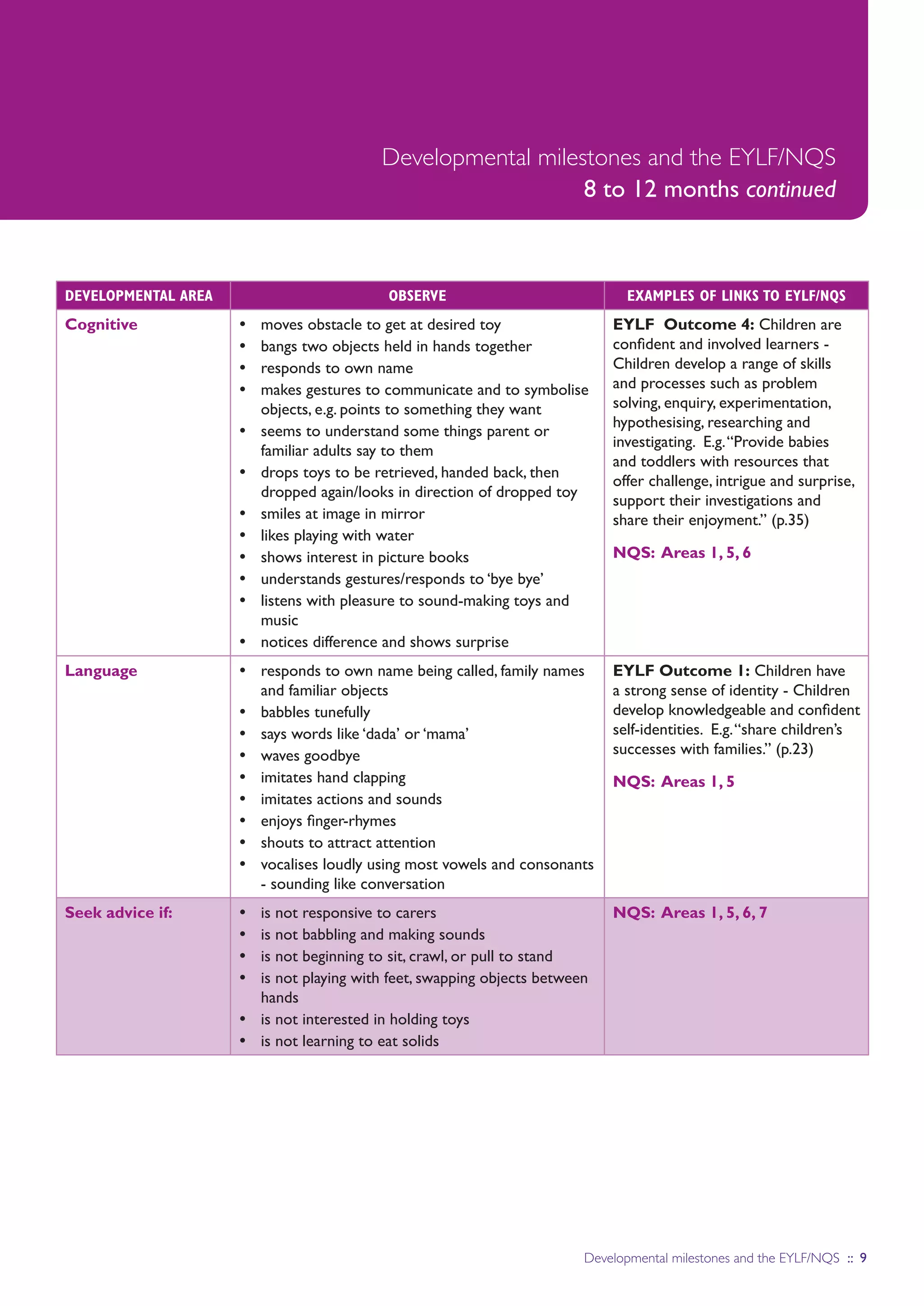 Development milestones and the early years learning framework and the ...