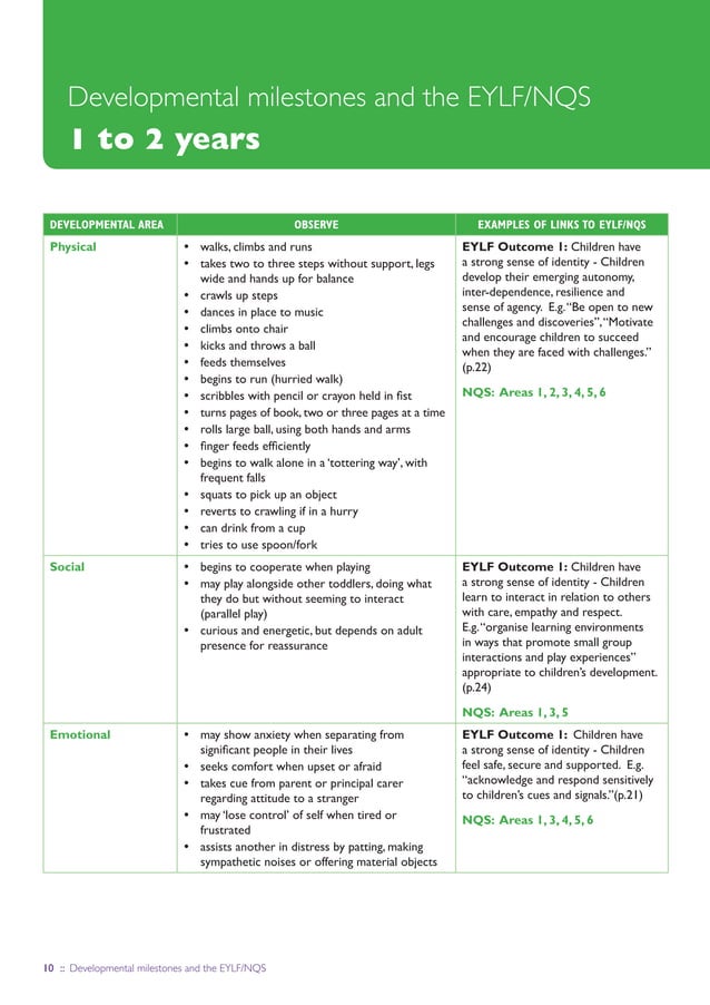 Development milestones and the early years learning framework and the ...