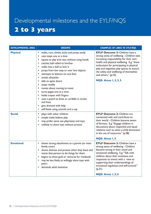 Development milestones and the early years learning framework and the ...