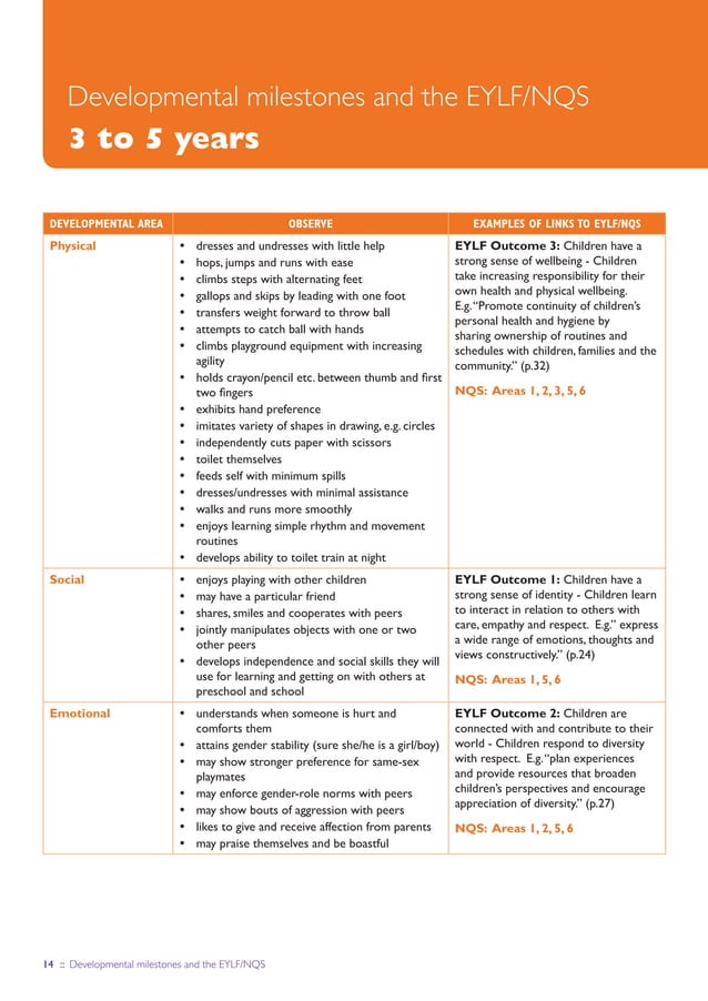 Development milestones and the early years learning framework and the ...