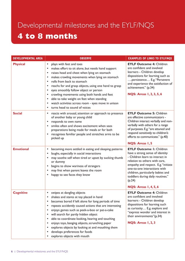 Development milestones and the early years learning framework and the ...
