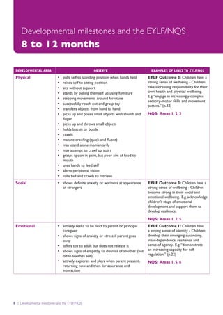 Development milestones and the early years learning framework and the ...