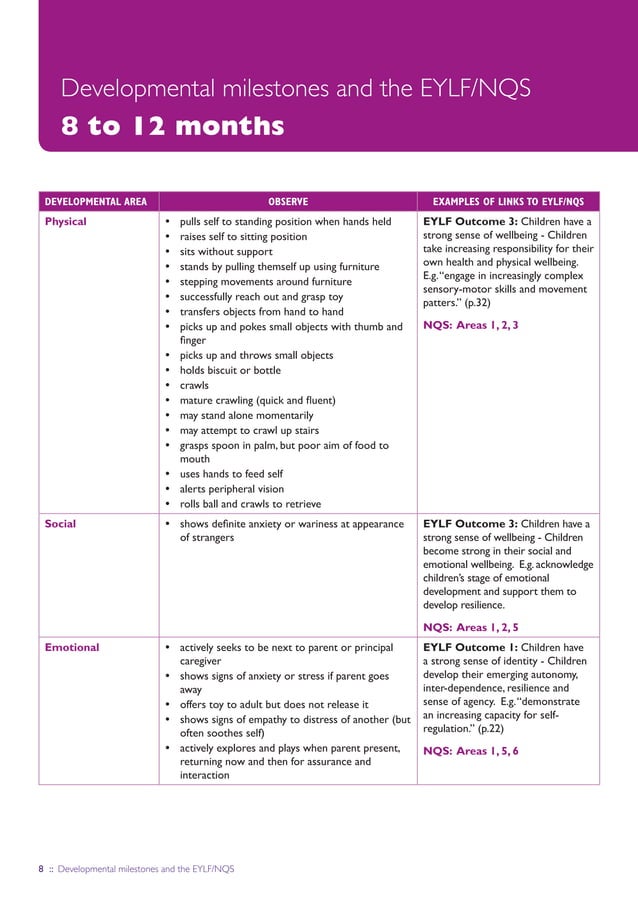 Development milestones and the early years learning framework and the ...