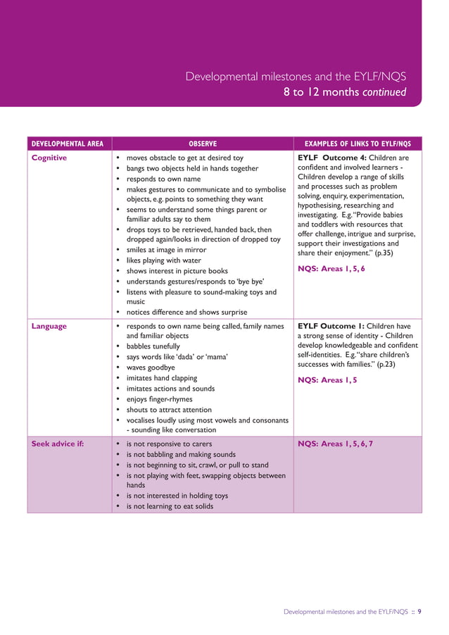 Development milestones and the early years learning framework and the ...