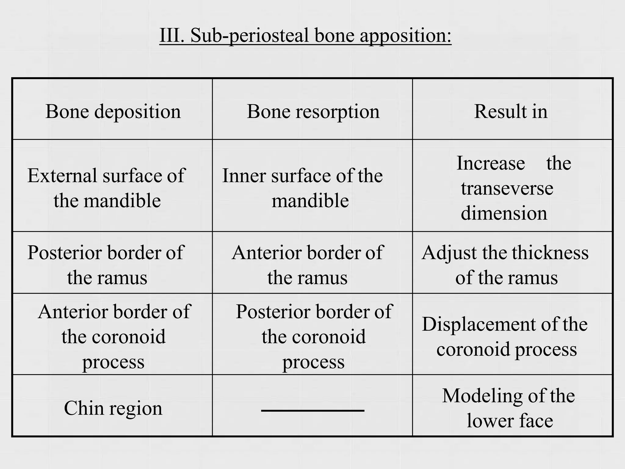 Development of mandible | PPTX